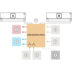 PANASONIC sučelje za klima uređaj PAW-SERVER-PKEA - Jeftinije.hr