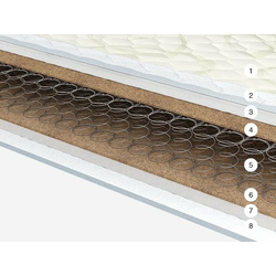 HESPO madrac ADRIA - Jeftinije.hr