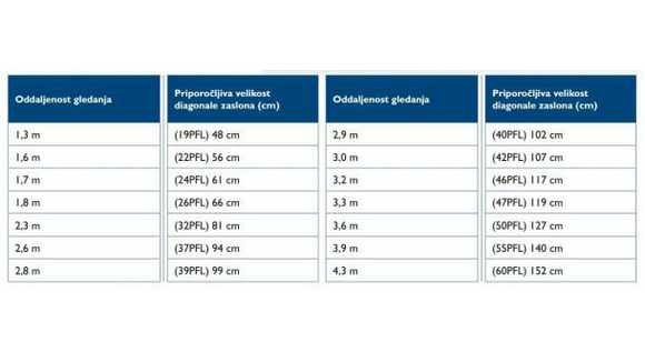 Izbira prave velikosti TV - Ceneje.si